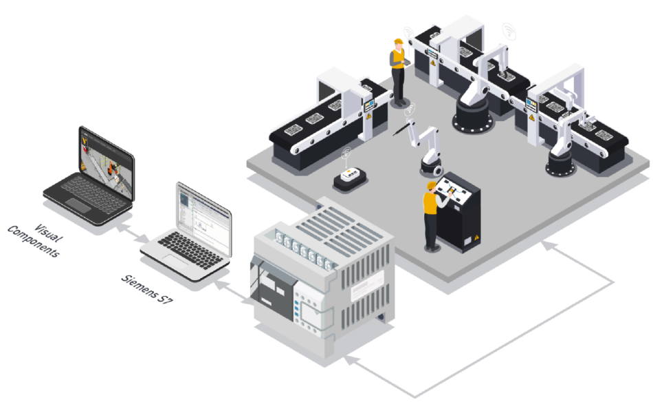 Visual Components Belgium Netherlands Factory Simulation